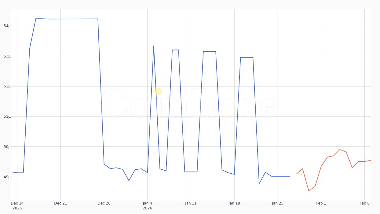 X World Games краткосрочный прогноз курса