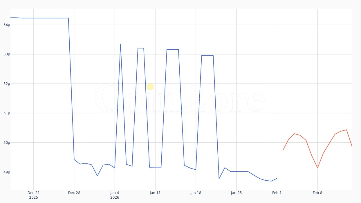 Predicción del precio a corto plazo de X World Games
