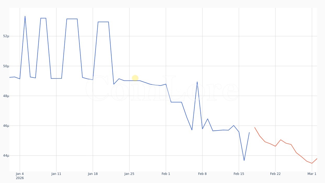 X World Games краткосрочный прогноз курса