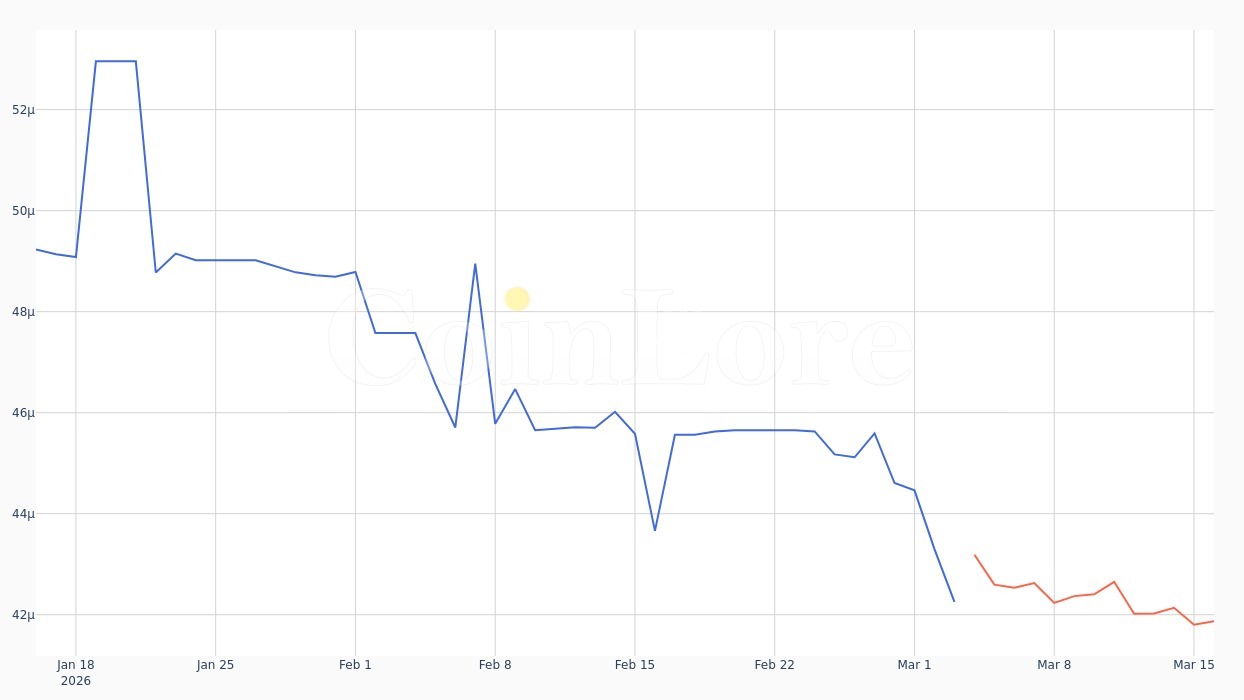 X World Games краткосрочный прогноз курса