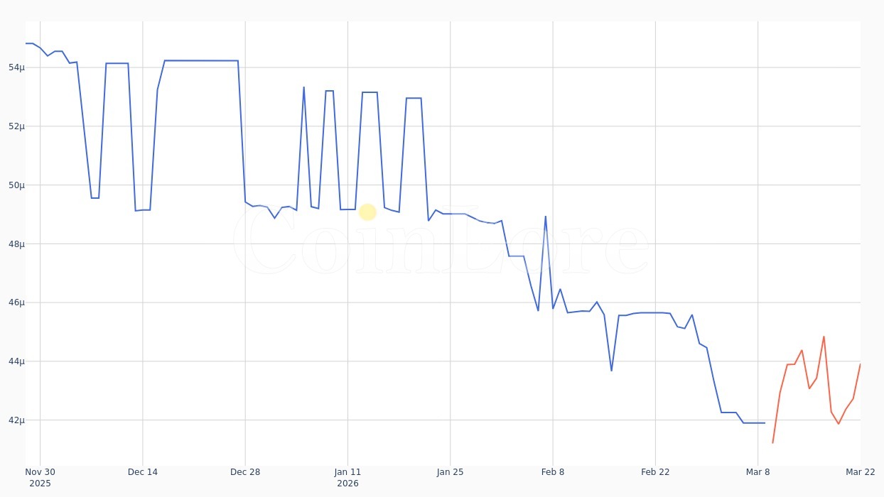 X World Games краткосрочный прогноз курса
