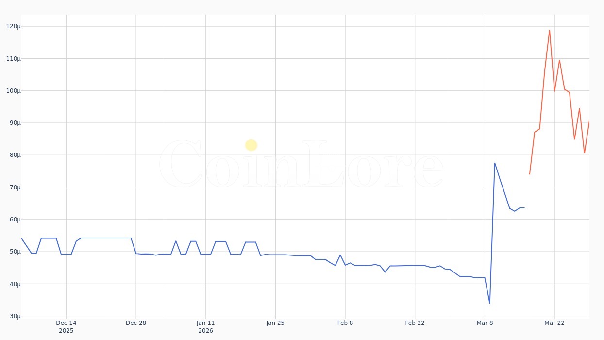 X World Games краткосрочный прогноз курса