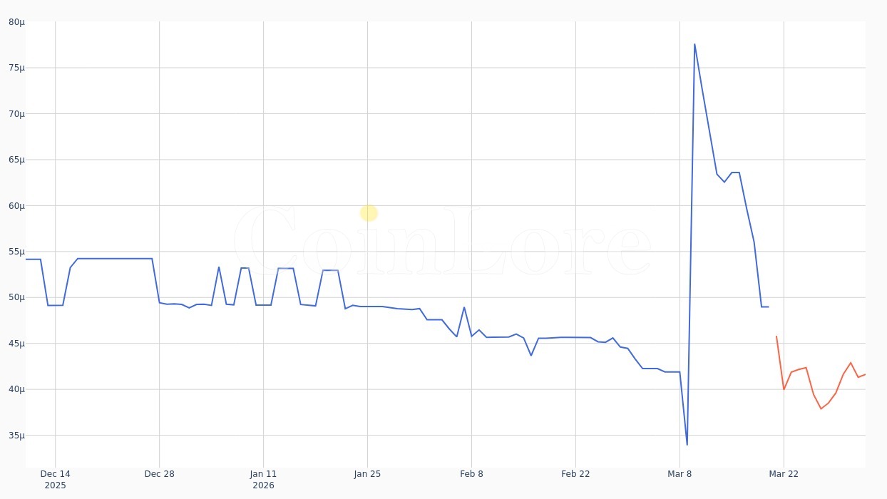 X World Games краткосрочный прогноз курса