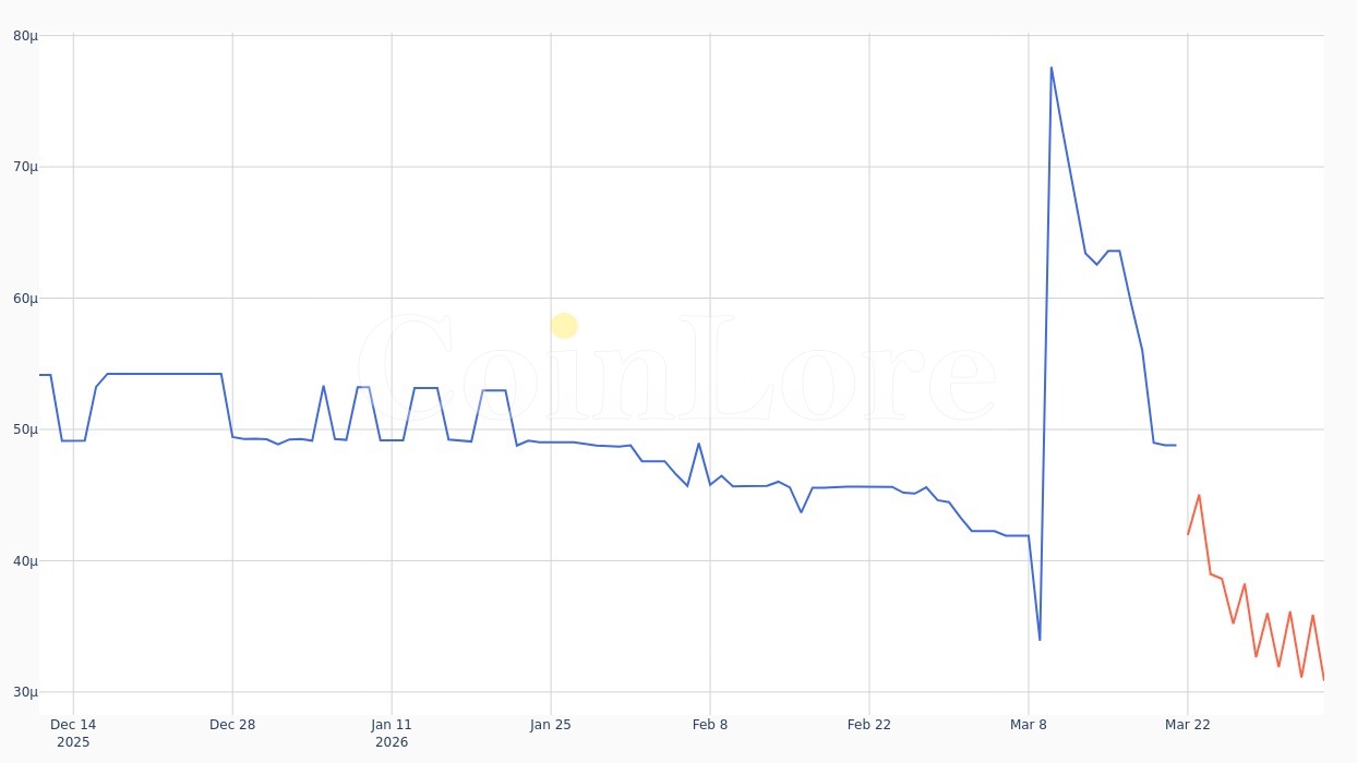 X World Games краткосрочный прогноз курса