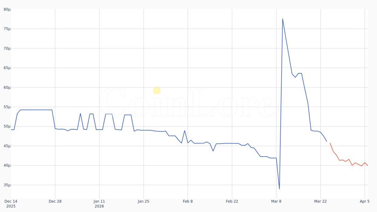 X World Games краткосрочный прогноз курса