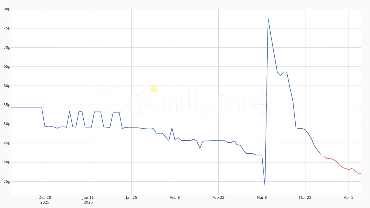 X World Games краткосрочный прогноз курса