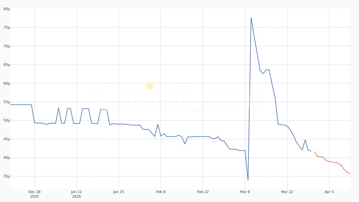 X World Games краткосрочный прогноз курса