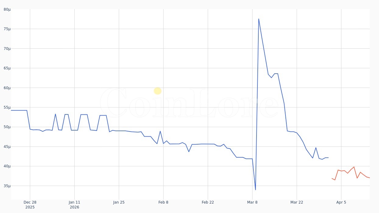 X World Games краткосрочный прогноз курса