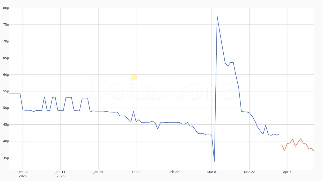 X World Games краткосрочный прогноз курса