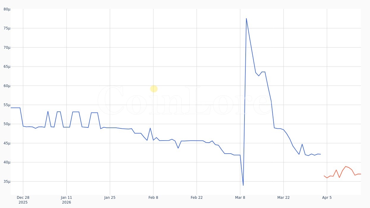 X World Games краткосрочный прогноз курса