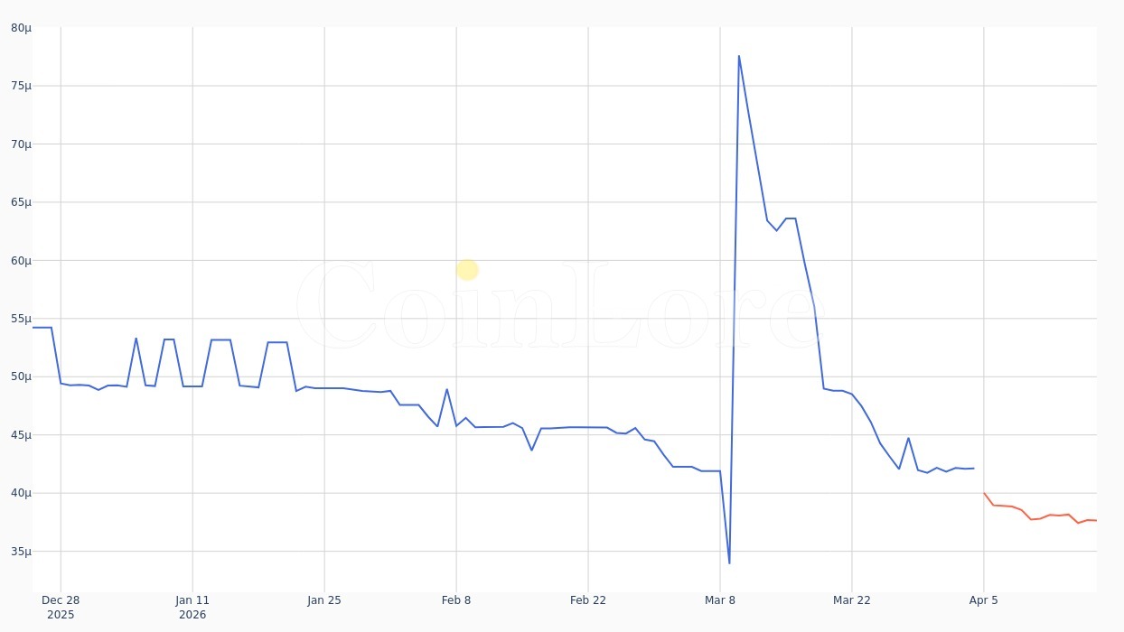X World Games краткосрочный прогноз курса