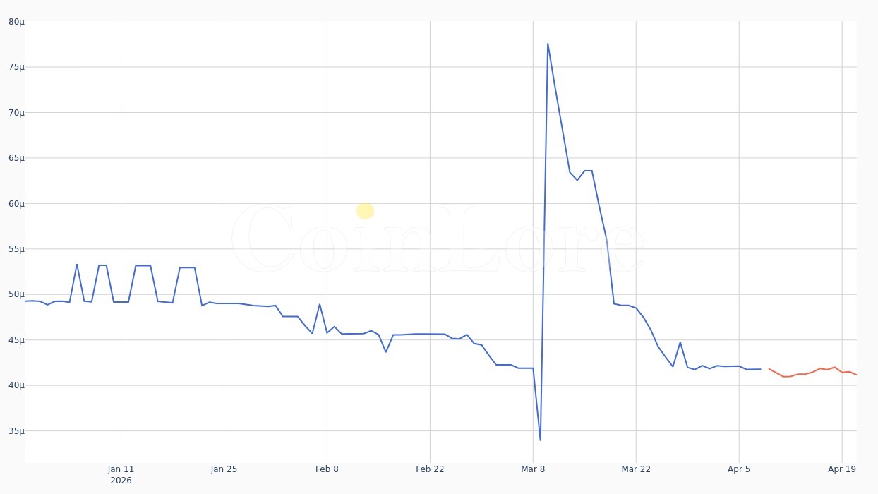 X World Games краткосрочный прогноз курса