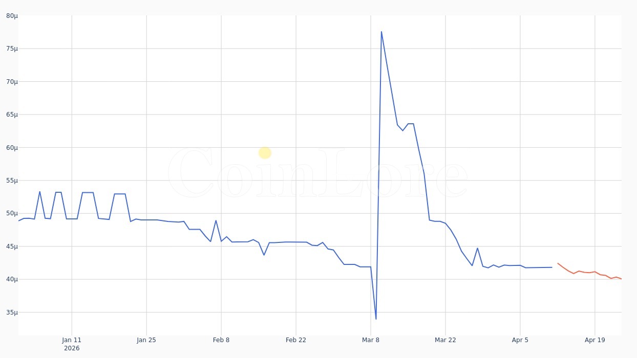 X World Games краткосрочный прогноз курса