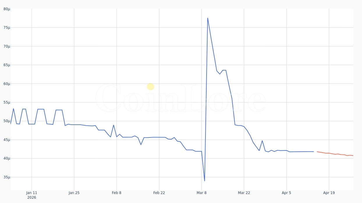 X World Games краткосрочный прогноз курса