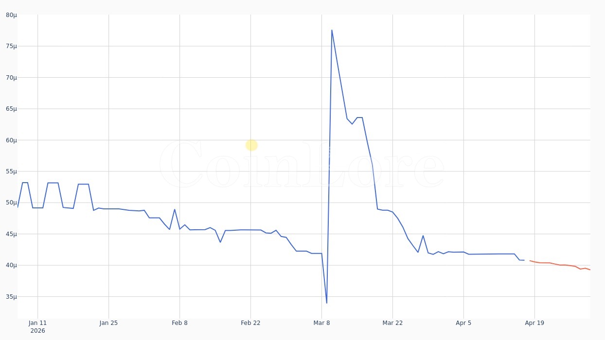 X World Games краткосрочный прогноз курса