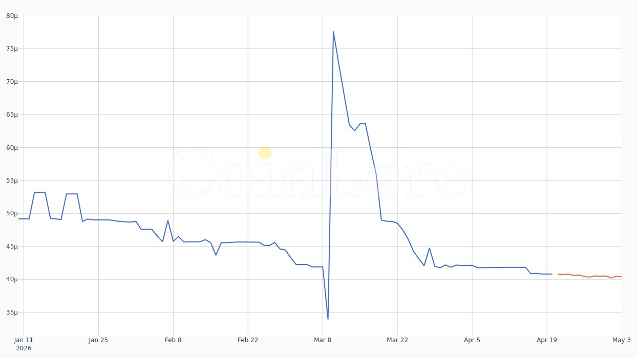 X World Games краткосрочный прогноз курса