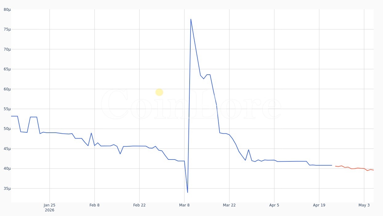X World Games краткосрочный прогноз курса