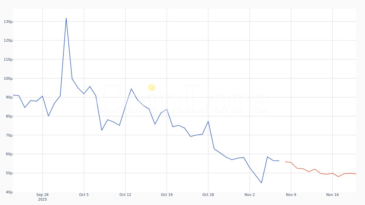SpaceGrime X short-term price prediction