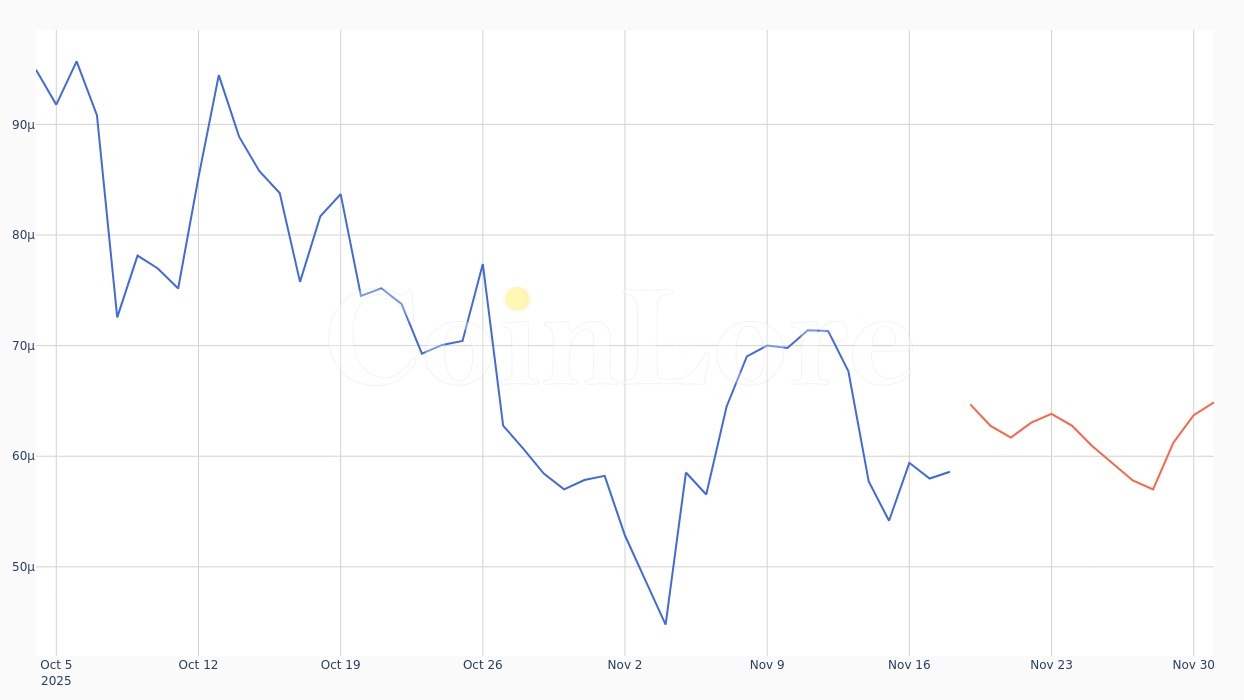 SpaceGrime X short-term price prediction