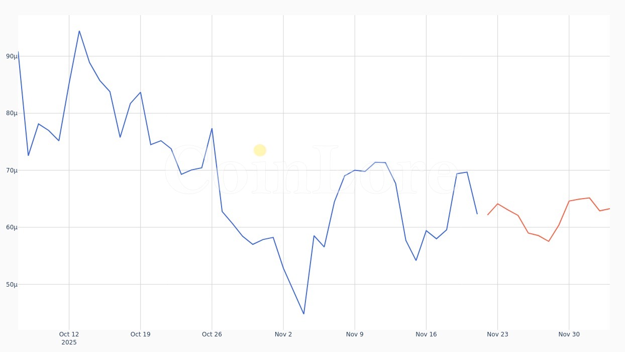 SpaceGrime X short-term price prediction