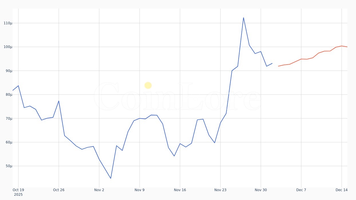 SpaceGrime X short-term price prediction