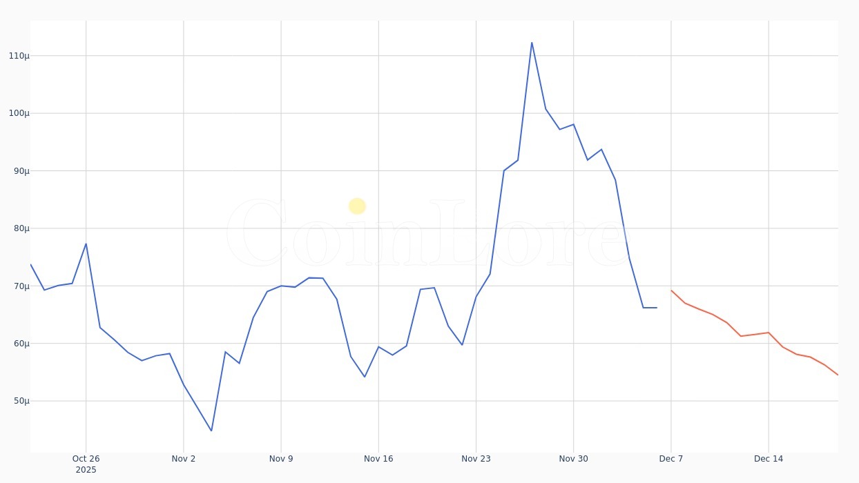 SpaceGrime X short-term price prediction