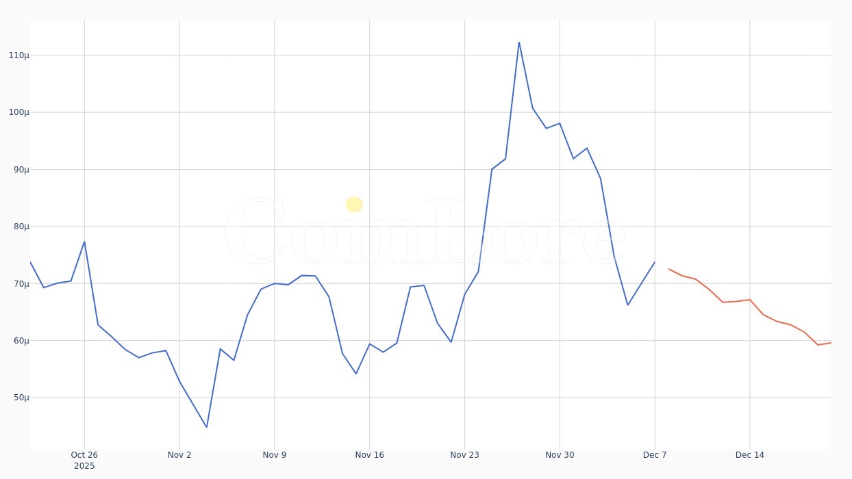 SpaceGrime X short-term price prediction