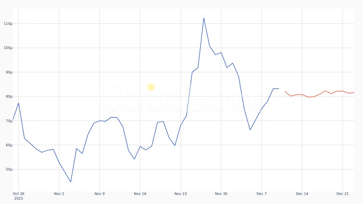 SpaceGrime X short-term price prediction