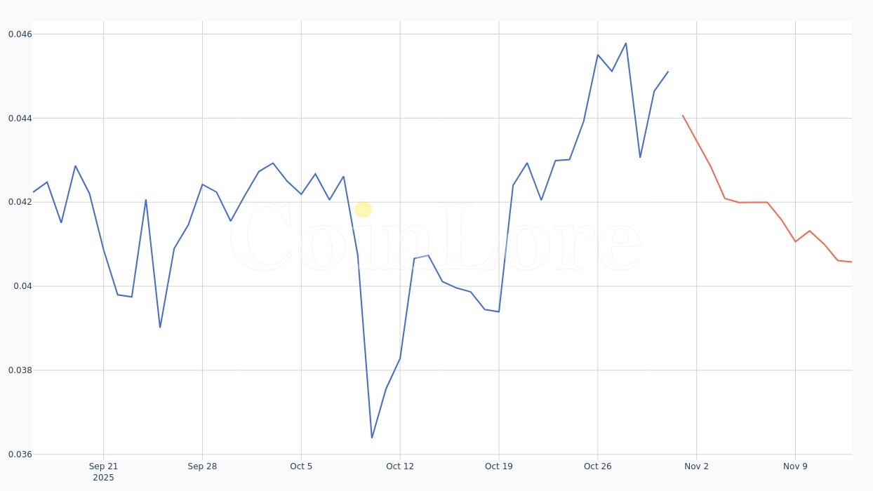 Xahau short-term price prediction