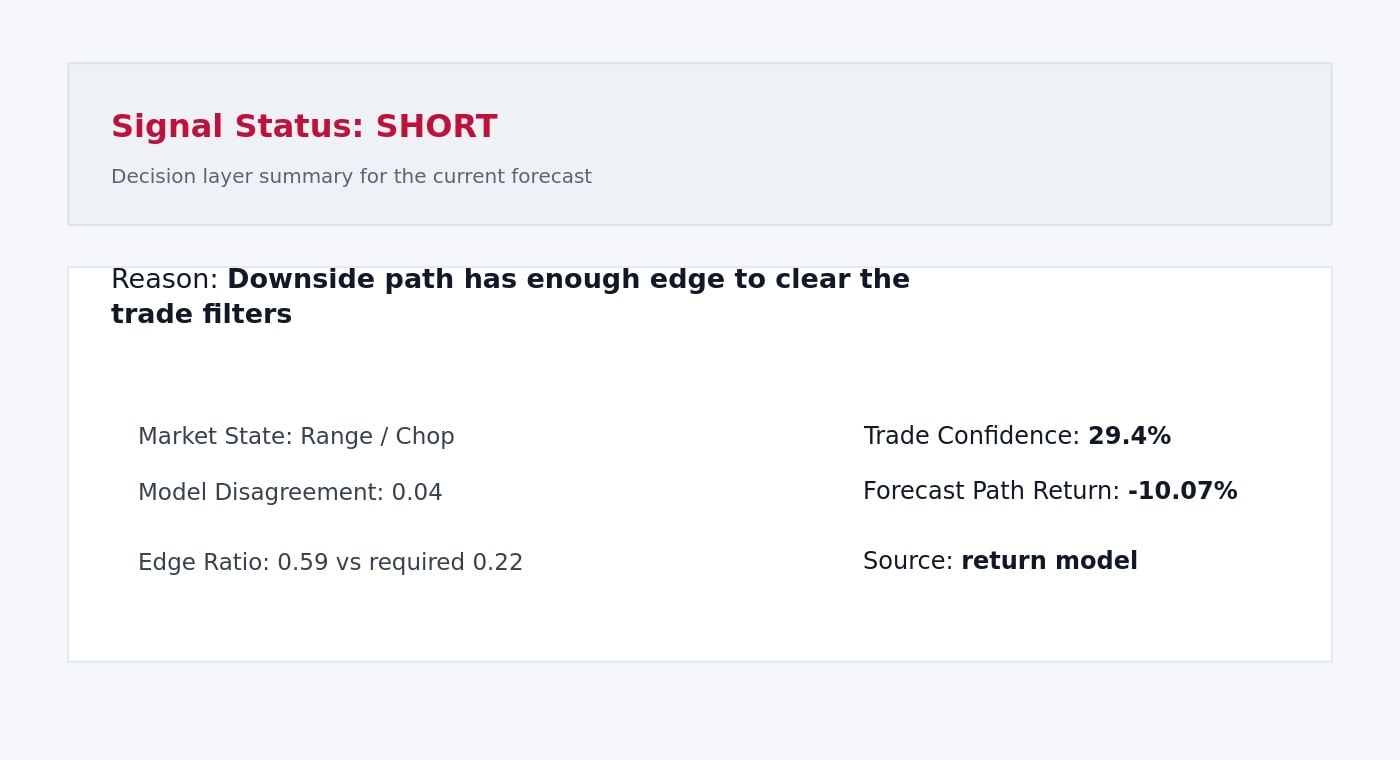 Xai trading signal and forecast decision with confidence and market conditions