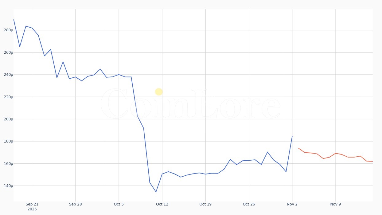 Predicción del precio a corto plazo de XANA