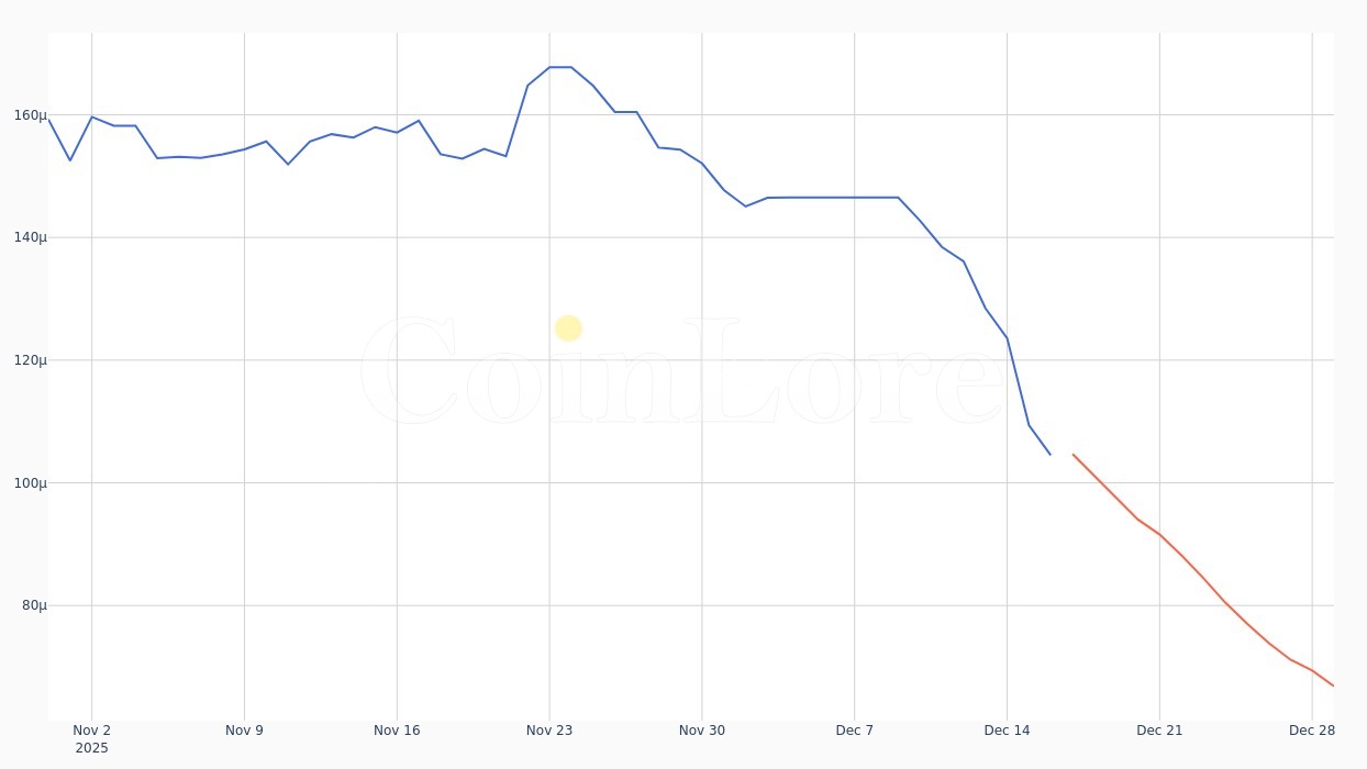Predicción del precio a corto plazo de XANA