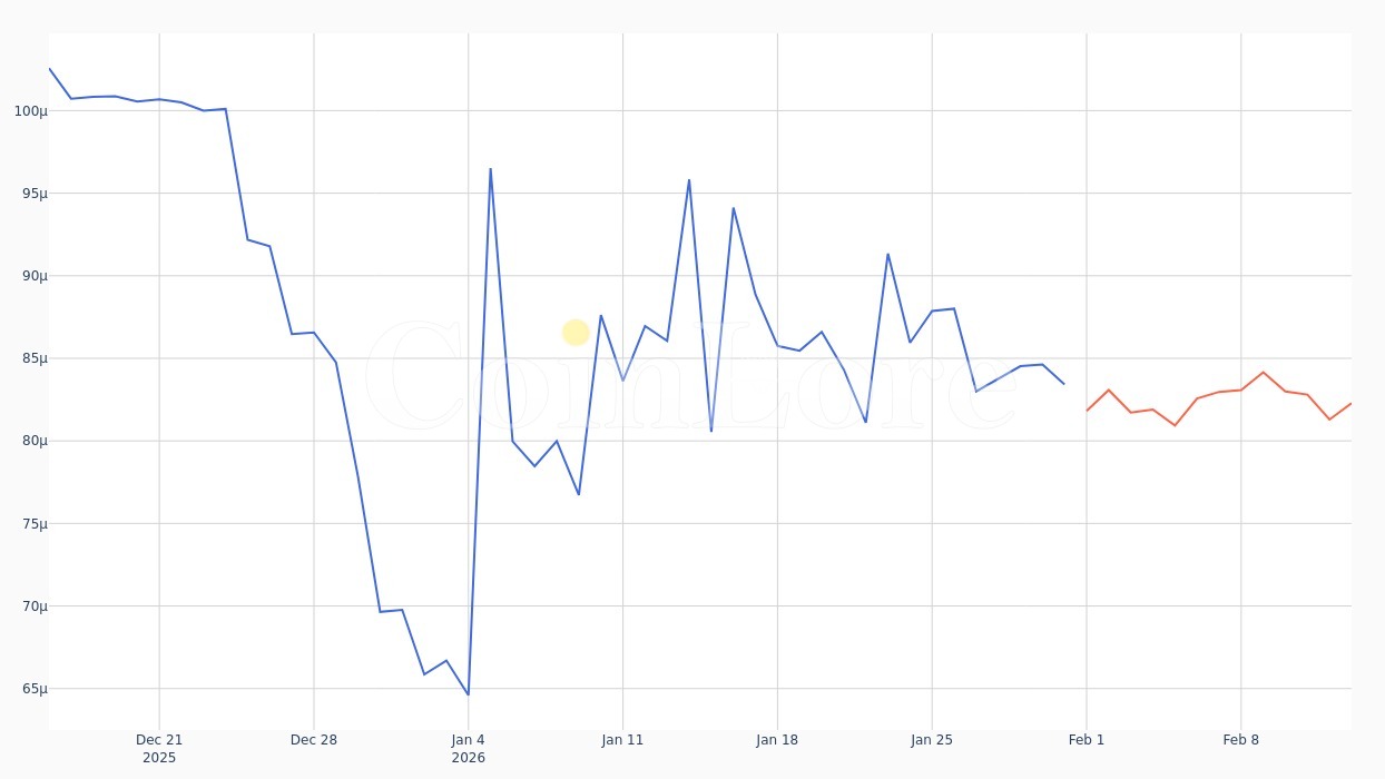 Predicción del precio a corto plazo de XANA