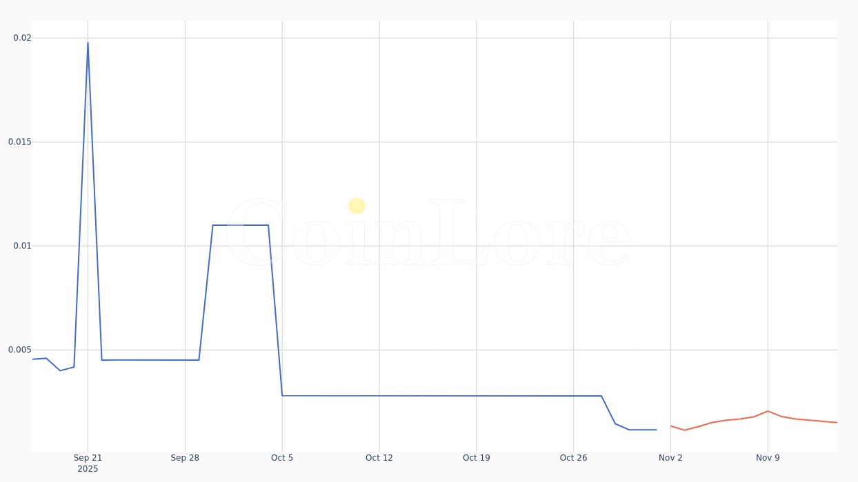 XBANKING short-term price prediction