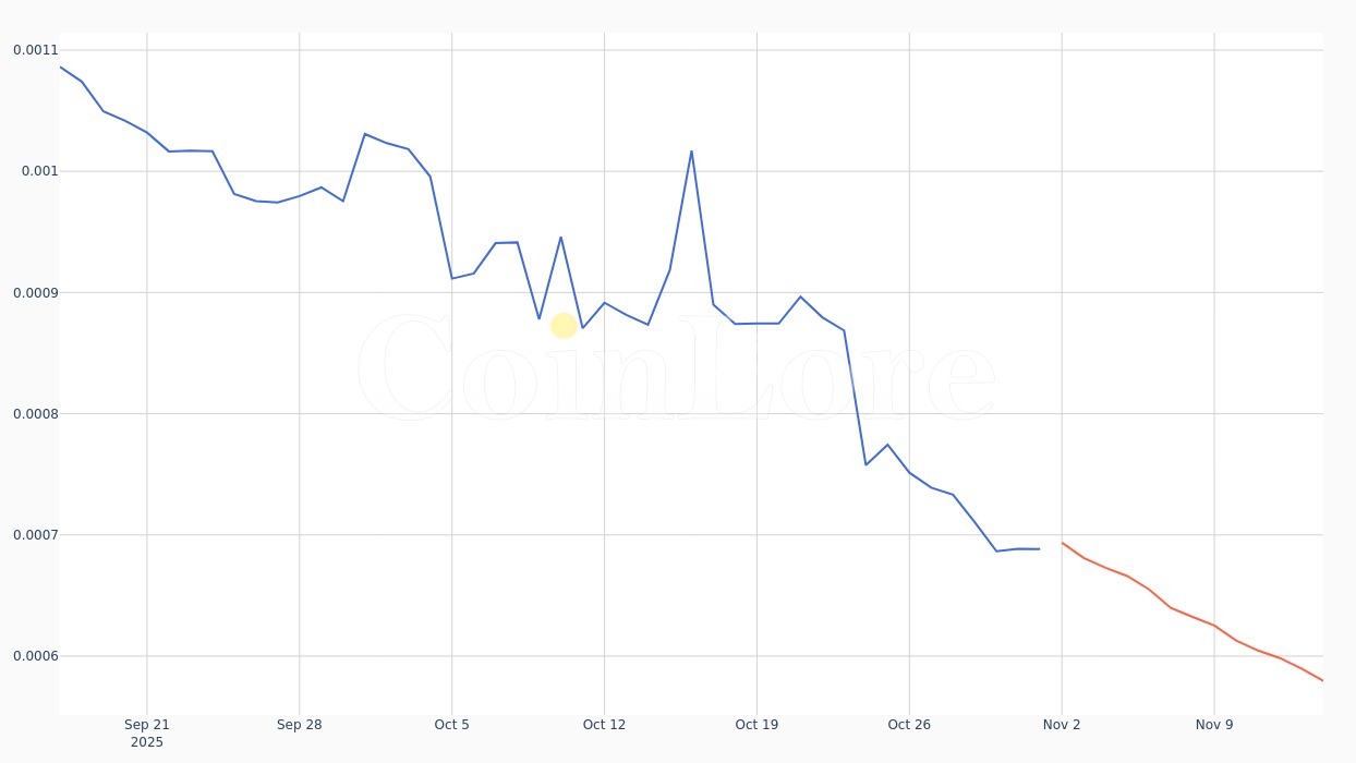 XCarnival short-term price prediction