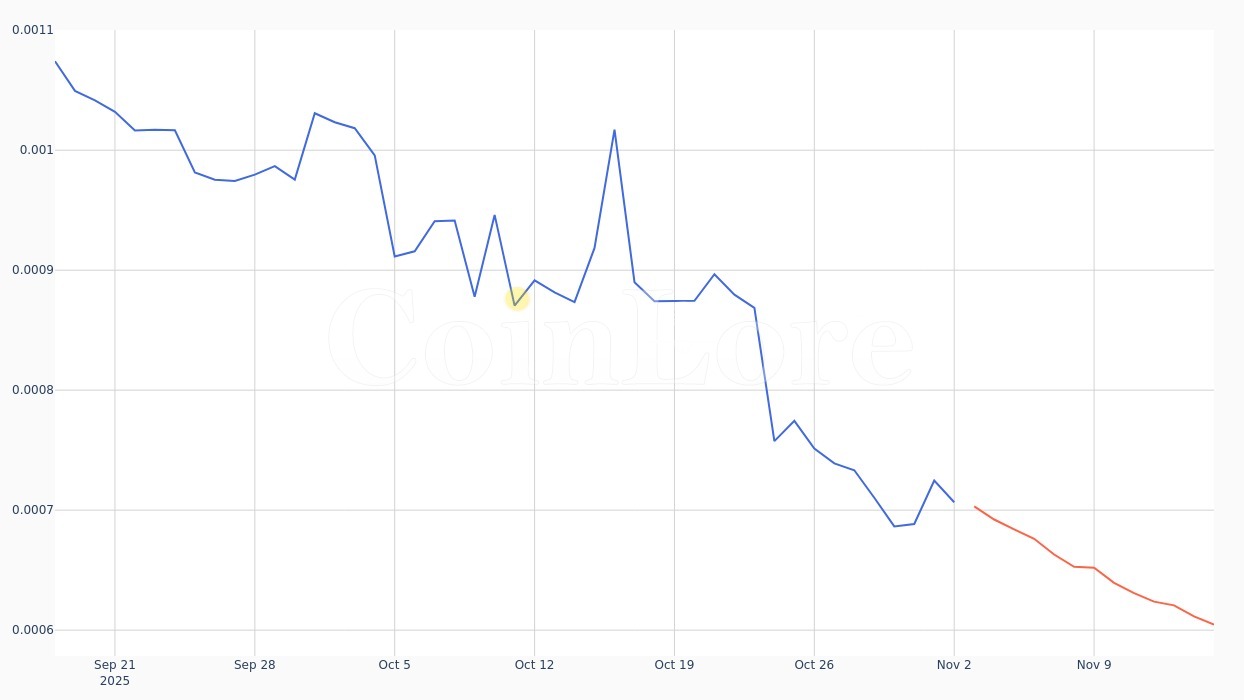 XCarnival kurzfristige Kurs prognose