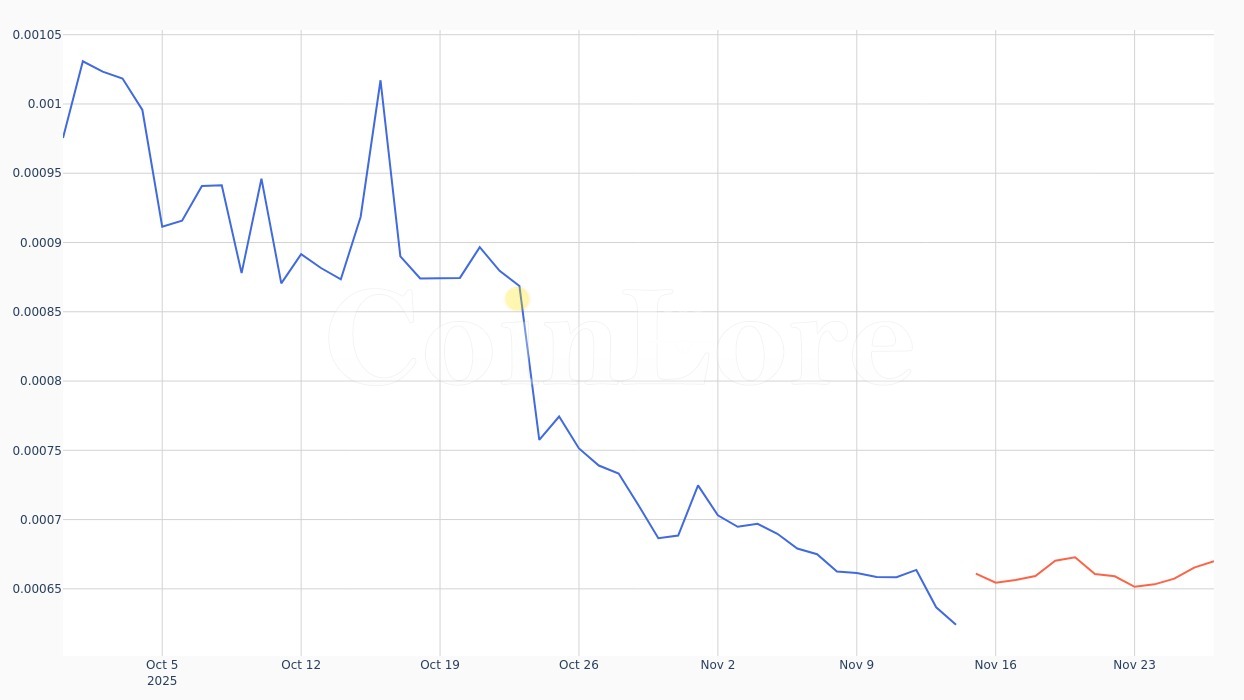XCarnival short-term price prediction