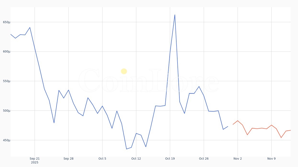 XDB CHAIN short-term price prediction