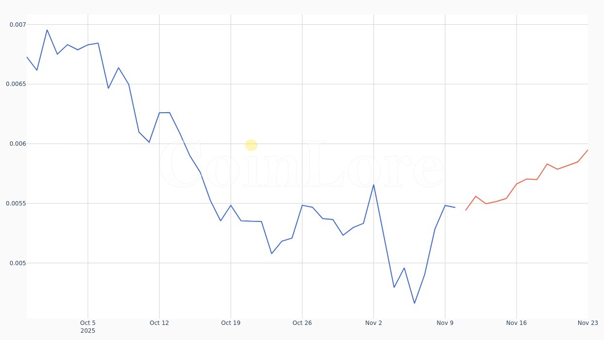 XDEFI short-term price prediction