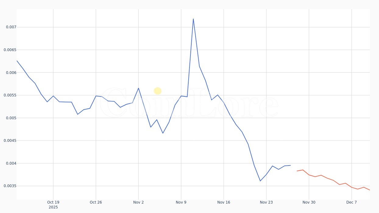 XDEFI short-term price prediction