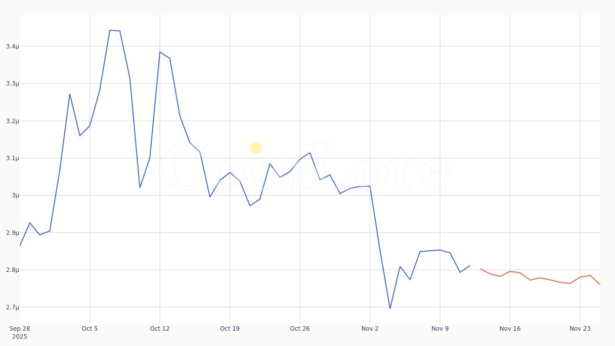 Xdoge short-term price prediction