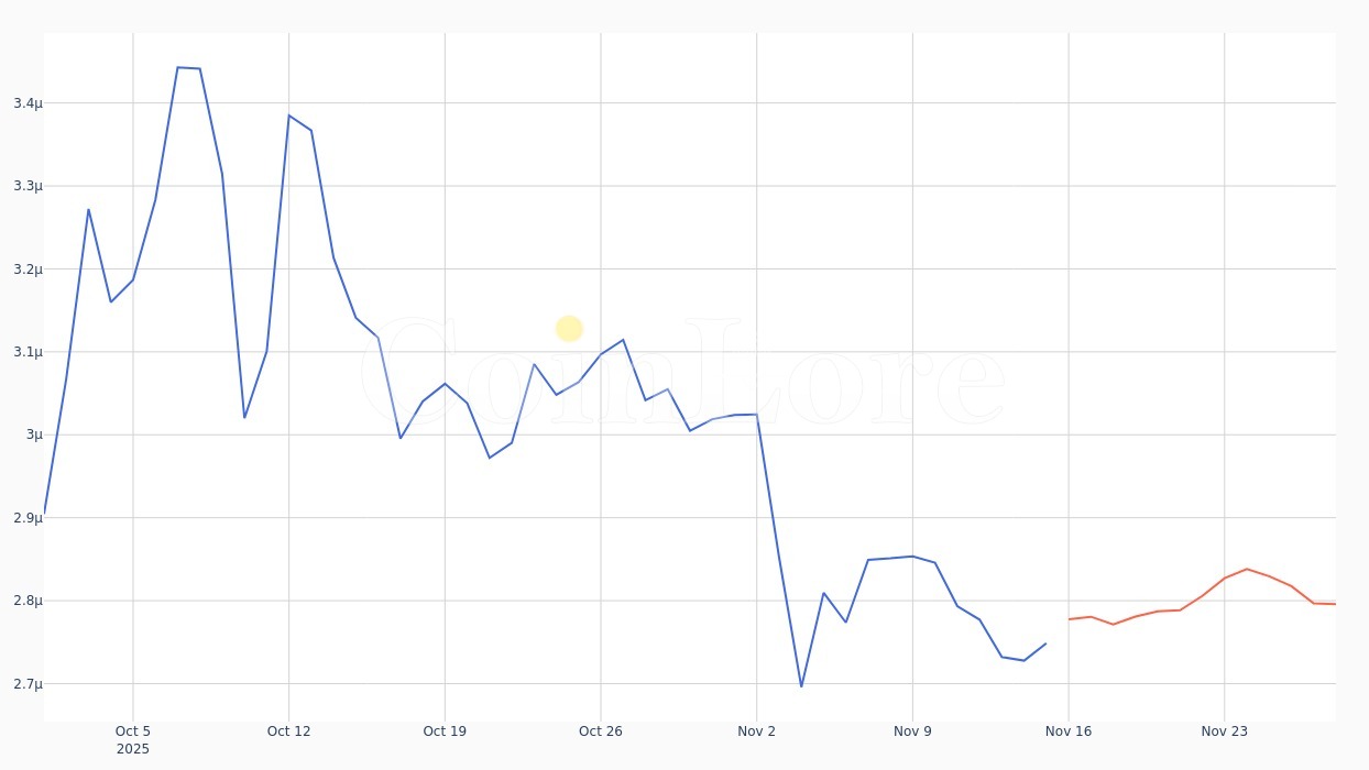 Xdoge short-term price prediction