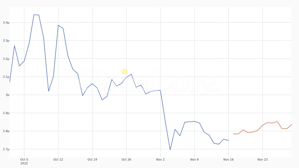 Xdoge short-term price prediction