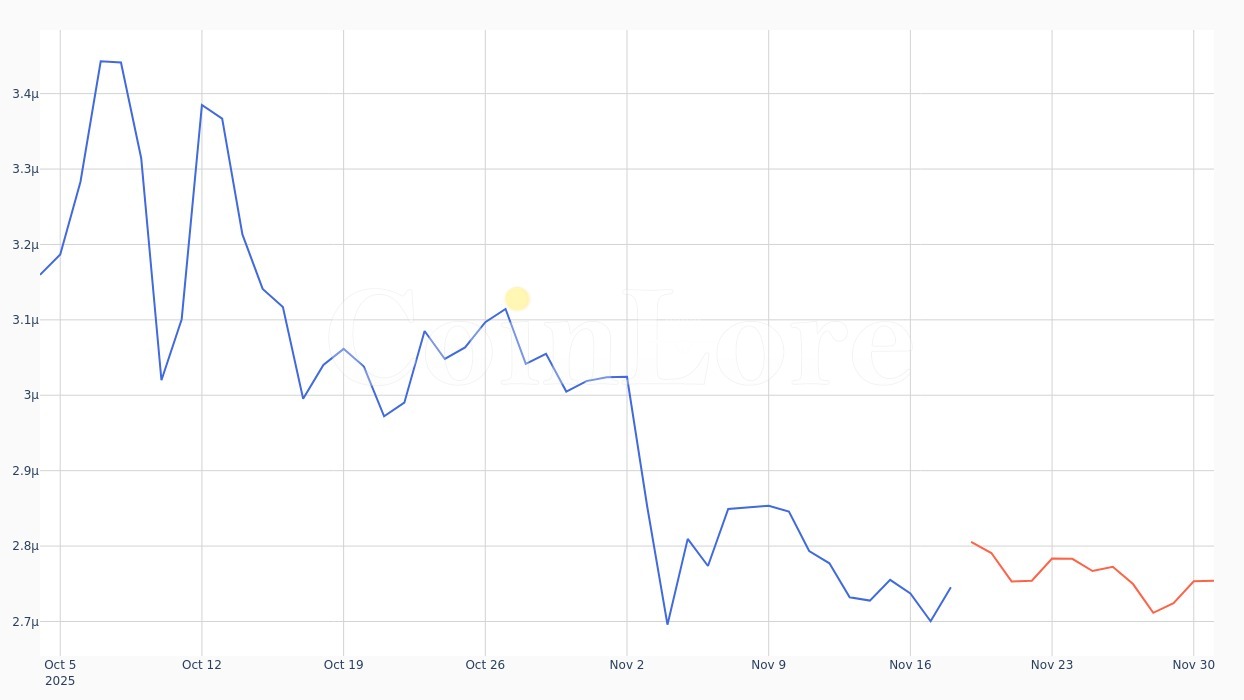 Xdoge short-term price prediction