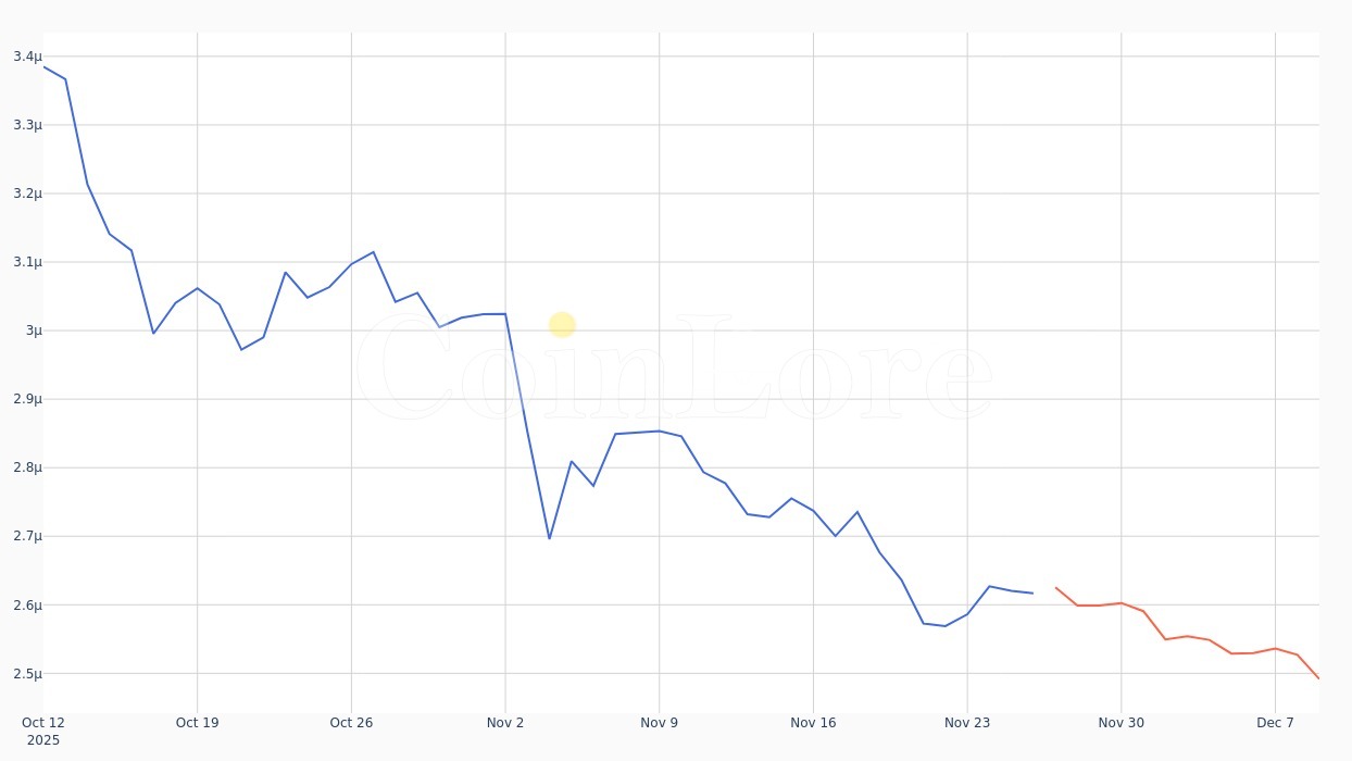 Xdoge short-term price prediction
