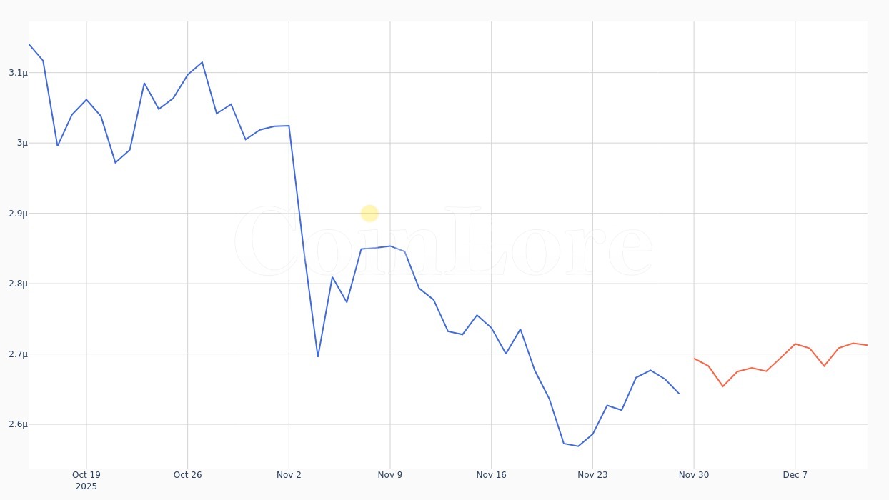 Xdoge short-term price prediction