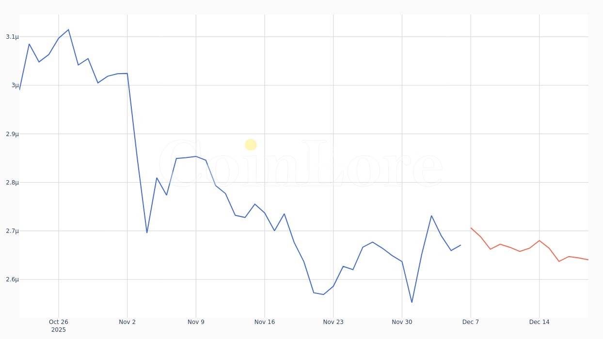 Xdoge short-term price prediction