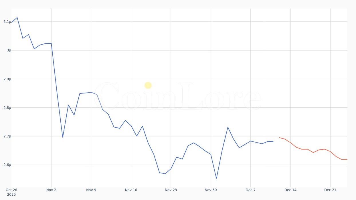 Xdoge short-term price prediction