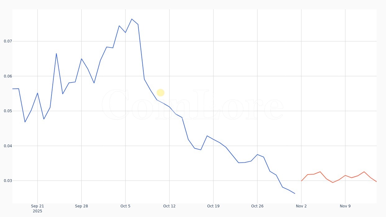 Xeleb Protocol short-term price prediction