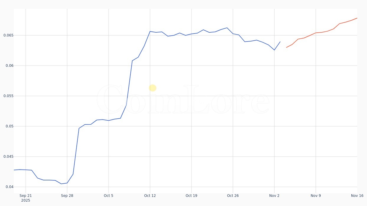 Predicción del precio a corto plazo de XELS